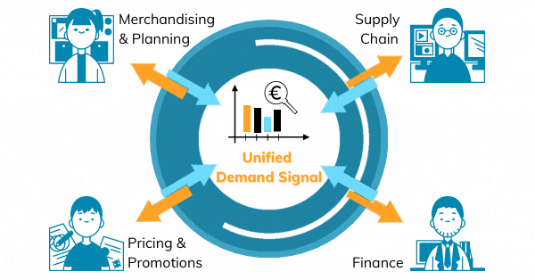 Revolutionizing Retail through a Unified Demand Signal