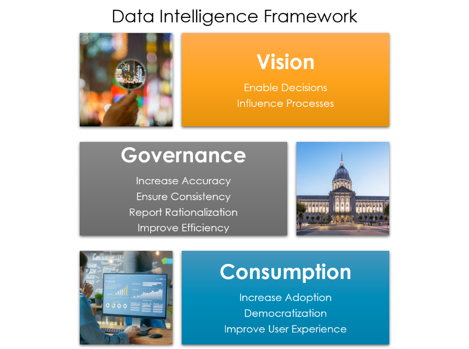 Measuring the ROI of your Analytics Initiative