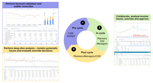 antuit.ai | AI-Enhanced Lifecycle Pricing with Markdown Optimization