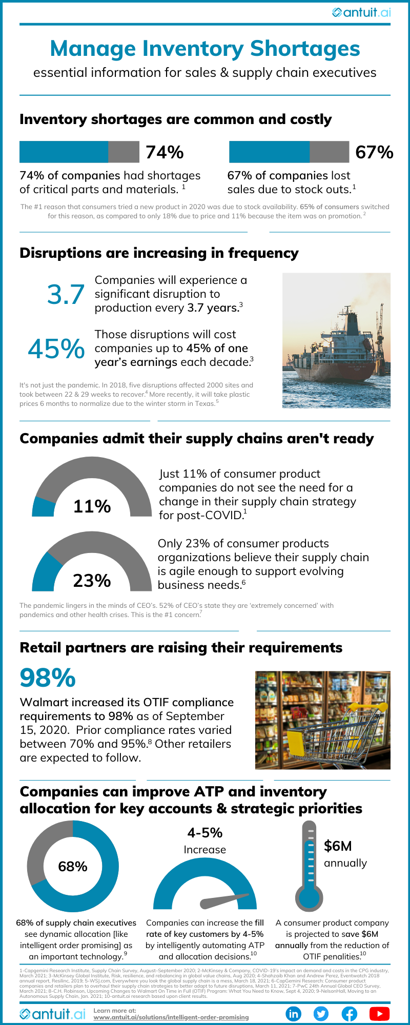 Infographic: Managing Inventory Shortages