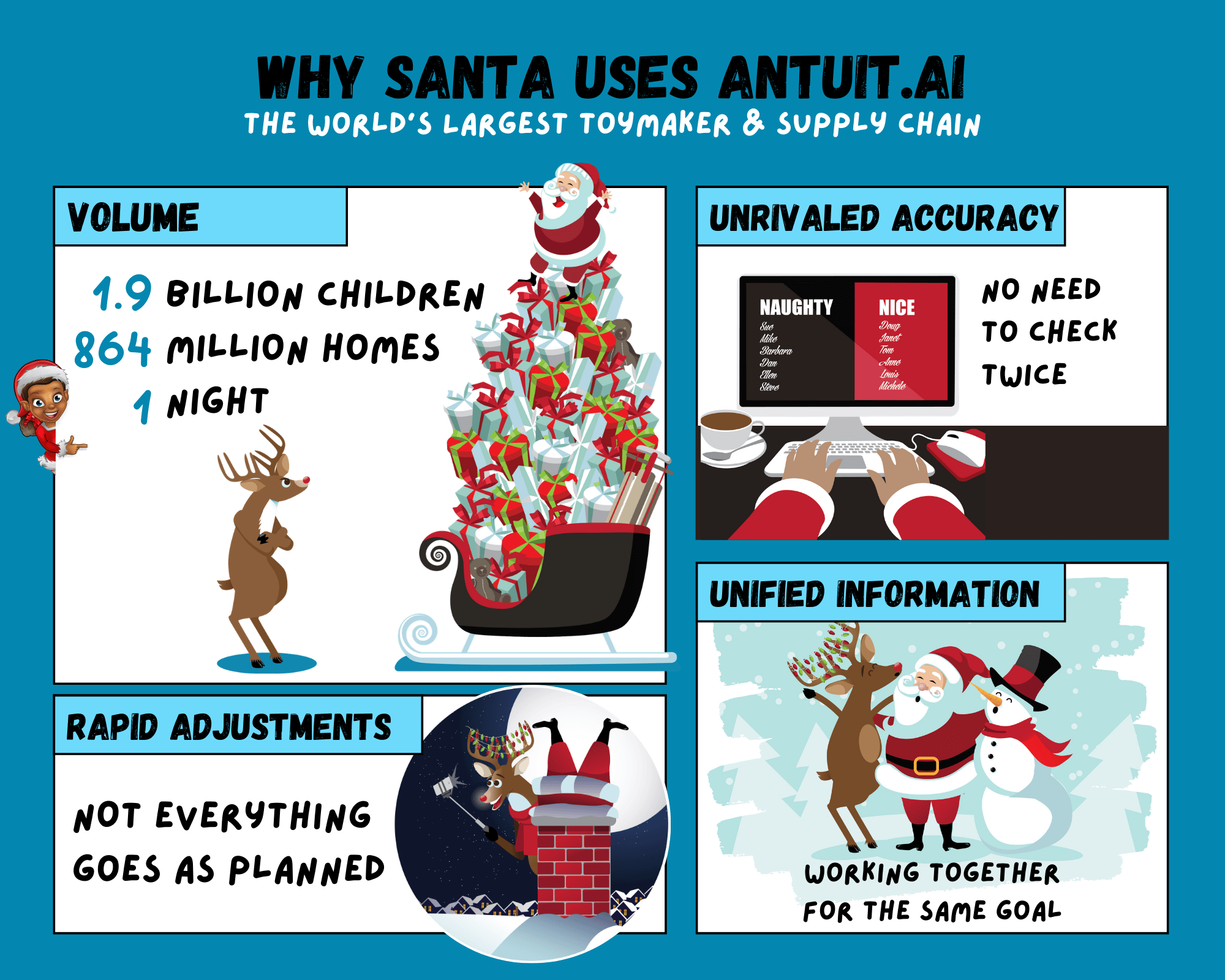 Why Santa Uses Antuit.ai