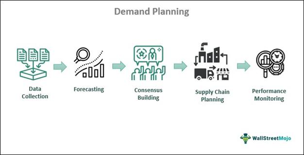 The Art and Science of Forecasting in Retail and CPG