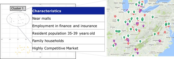 Store Clustering for Smarter Decision-Making