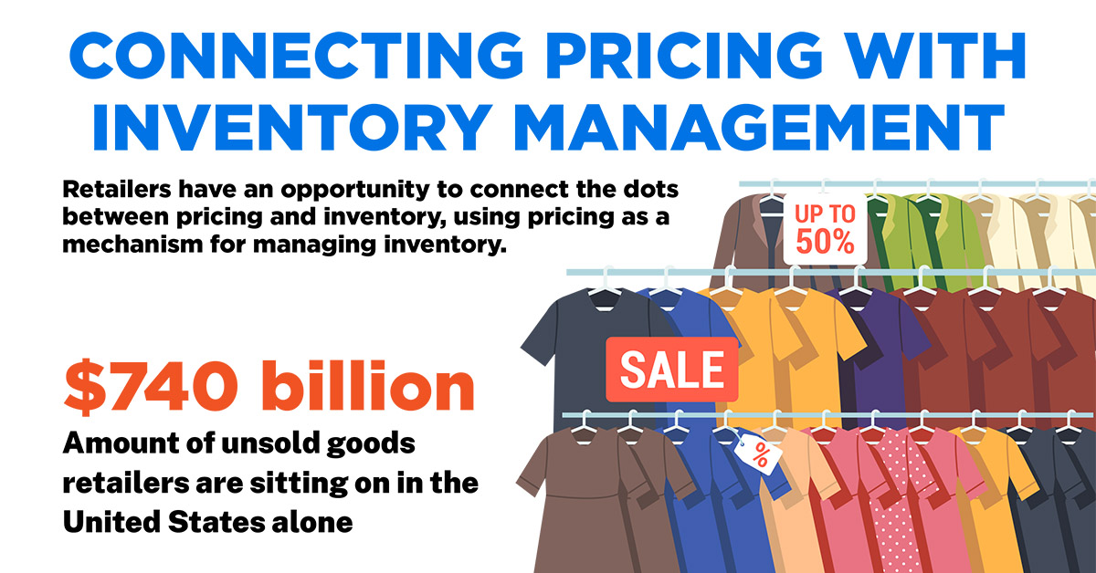 Infographic: Connecting Pricing with Inventory Management