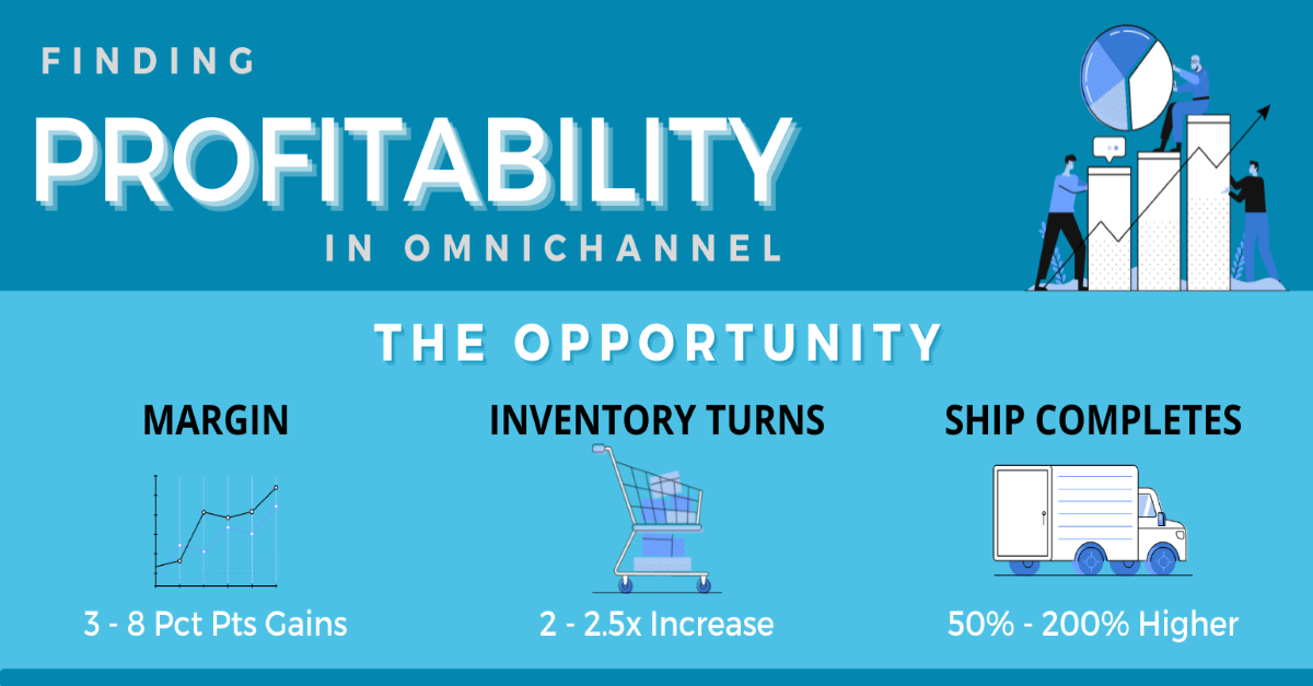 Infographic: Finding Profitability in Omnichannel