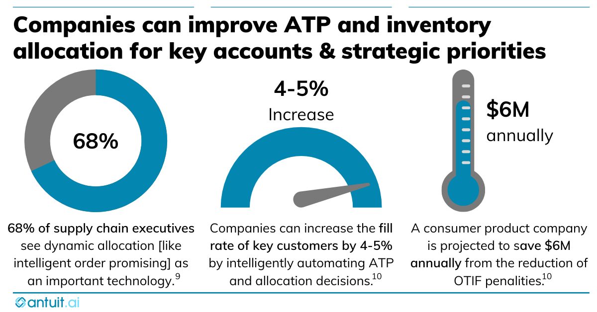 Infographic: Managing Inventory Shortages