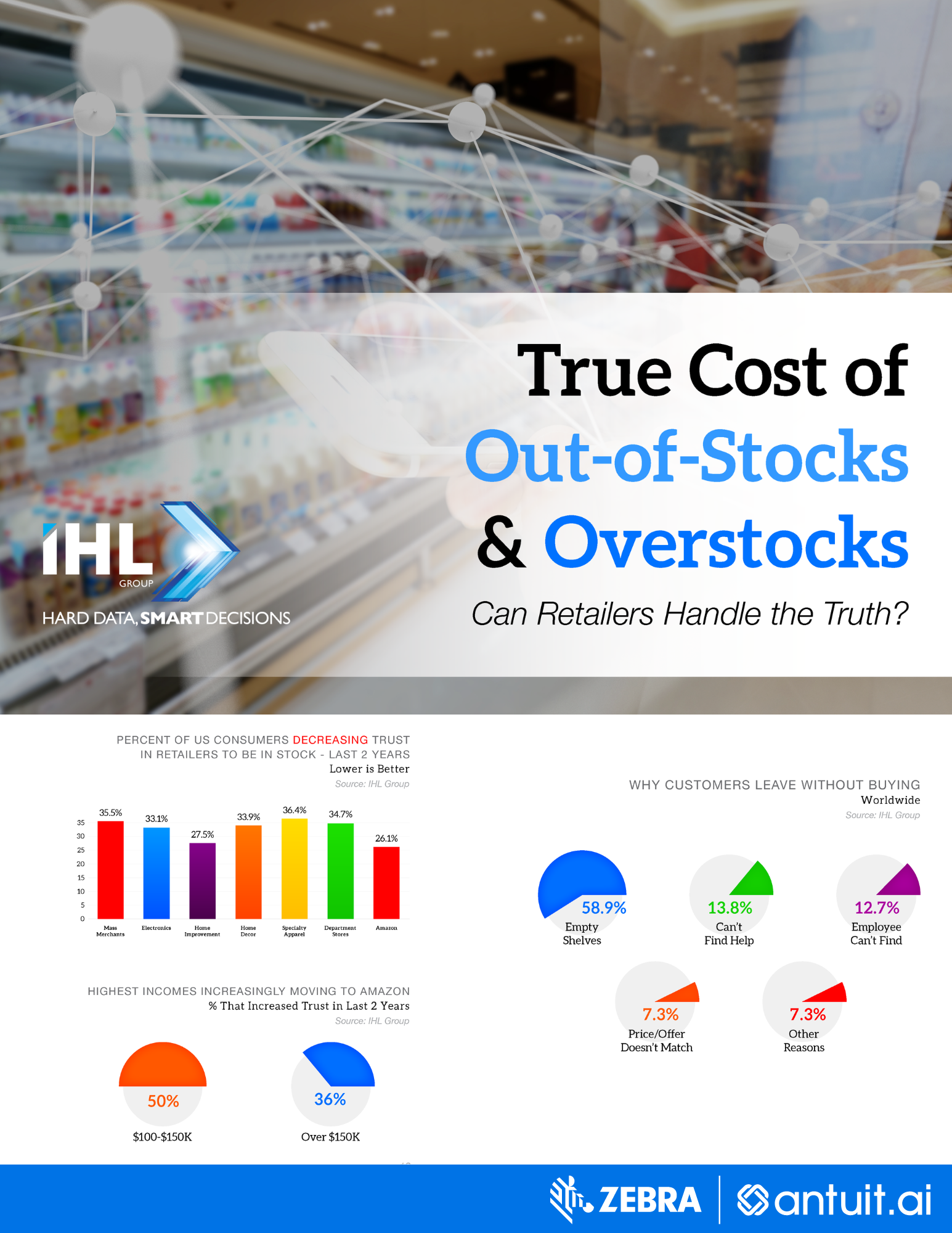 True Cost of Out-of-Stocks & Overstocks