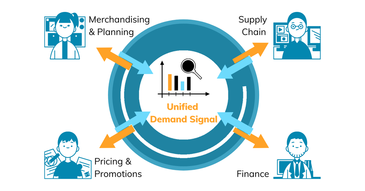 Revolutionizing Retail through a Unified Demand Signal